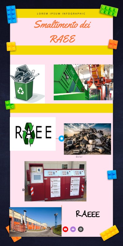 Smaltimento RAEE