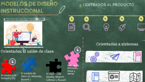 Modelos de diseño Instruccional | Genially