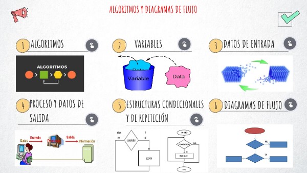 Algoritmos y diagramas de flujo