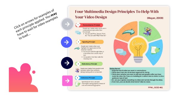 Multimedia Design Principles_SCED 461