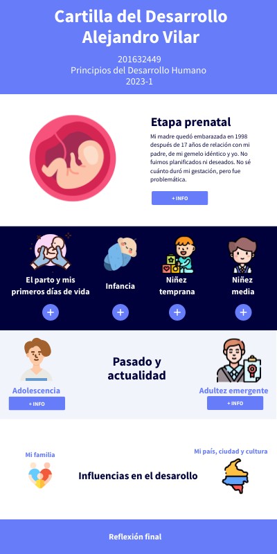 Cartilla del Desarrollo Alejandro Vilar | Genially