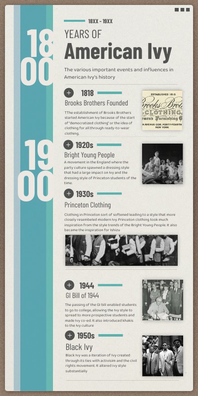 American Ivy Timeline