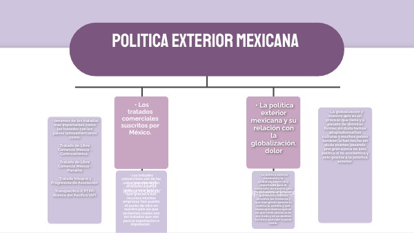 MAPA MENTAL ESQUEMA VERTICAL | Genially