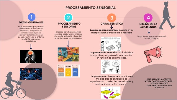 PROCESAMIENTO SENSORIAL | Genially