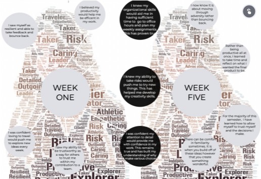 Week Five Reflection Assignment