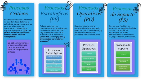 Infografía-Procesos Criticos_Hector Patiño Olivares