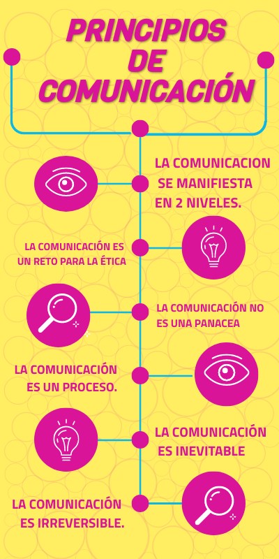 MÉTODO BÁSICO | Genially