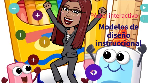 Póster interactivo MDI | Genially