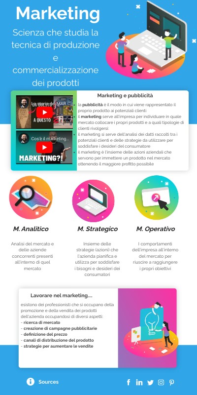il marketing e il marketing mix | Genially