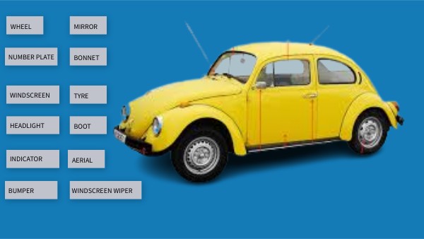 PARTS OF A CAR | Genially