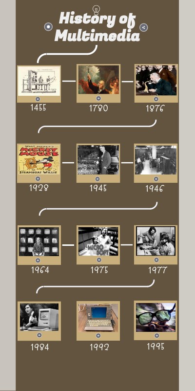 Busy Hands: Interactive Timeline