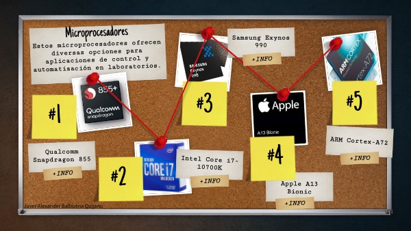 Microprocesadores | Genially