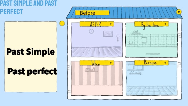 past simple and past perfect