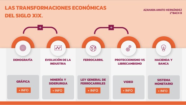 LAS TRANSFORMACIONES ECONÓMICAS DEL SIGLO XIX. | Genially