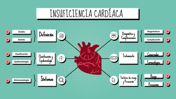infografía IC | Genially