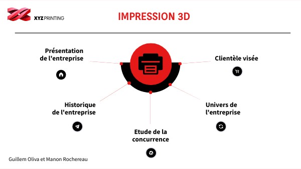Impression 3d