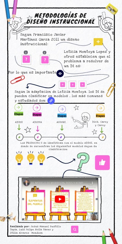 DISEÑO INSTRUCCIONAL | Genially