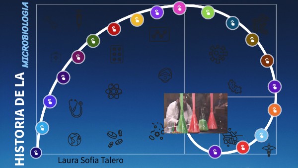 microbiologia | Genially