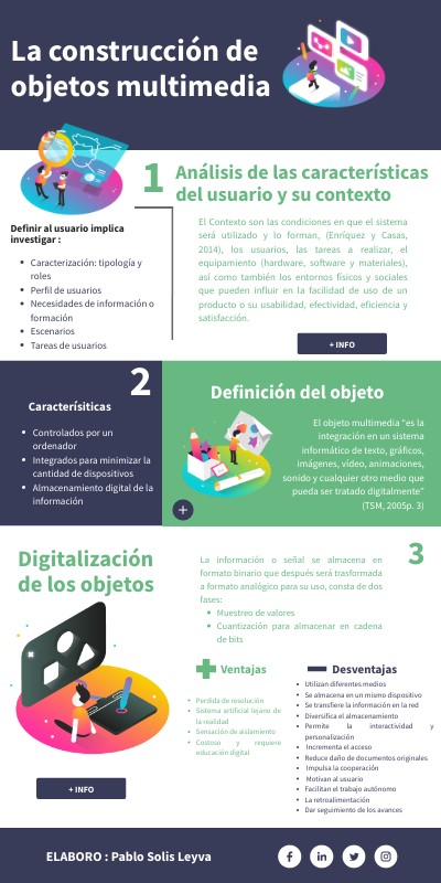 Entregable 1 Infografía | Genially