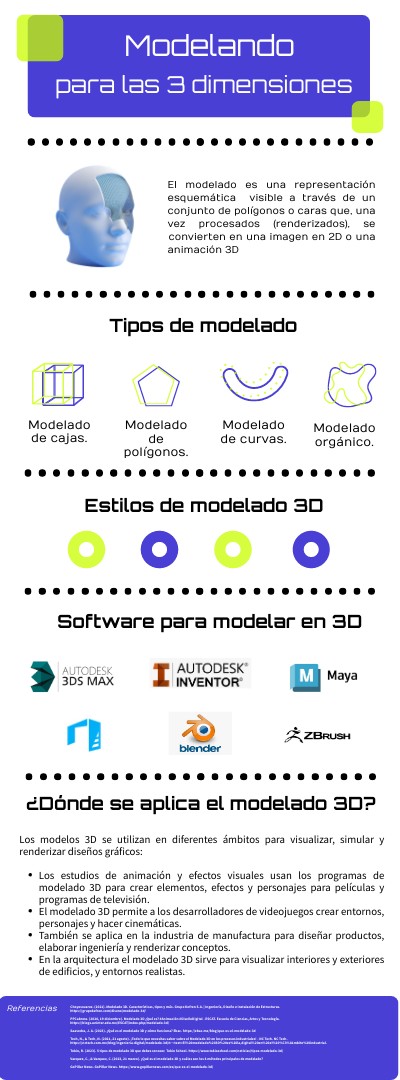 Modelado 3D | Genially