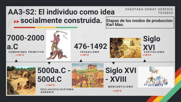 AA3-S2: El individuo como idea socialmente construida. | Genially