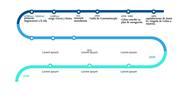 TIMELINE DIAGRAMA VI