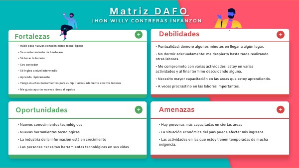 MATRIZ DAFO | Genially