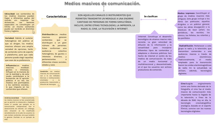 Medios masivos de comunicación. | Genially