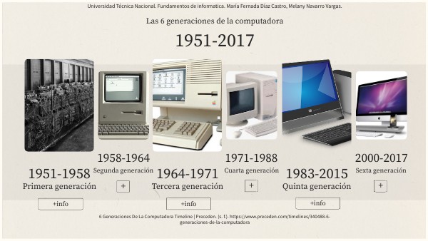 Las 6 generaciones de la computadora