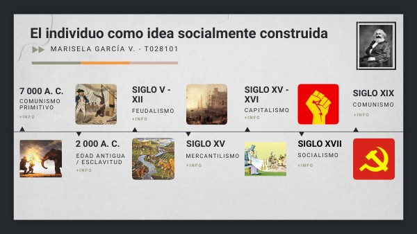 AA3-S2. Ser Humano y Sociedad.