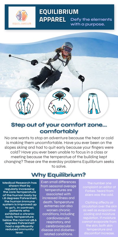 Equilibrium Business Proposition