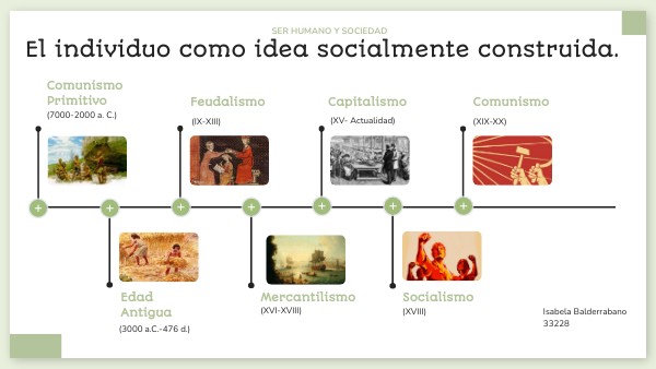AA3-S2: El individuo como idea socialmente construida | Genially