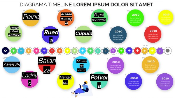 TIMELINE DIAGRAMA V | Genially