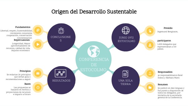 Desarrollo Sustentable | Genially