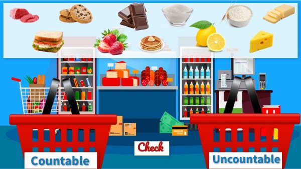 Countable/uncountable | Genially