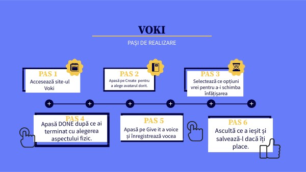 PREZENTARE VOKI | Genially