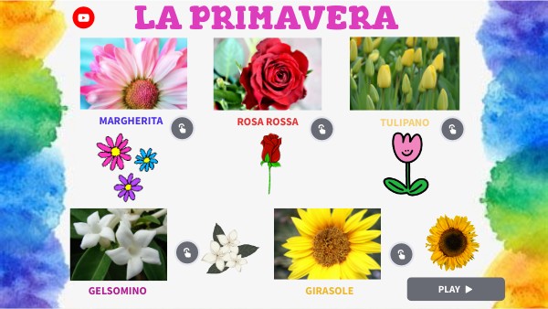 LA PRIMAVERA | Genially