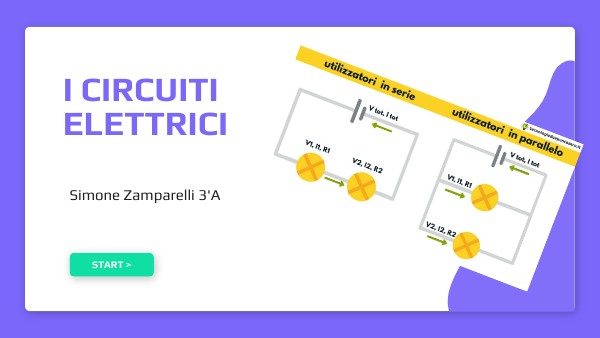 Tutorial voice over | Genially