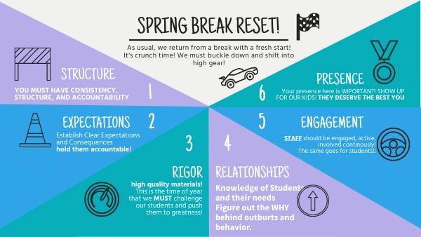 Spring Break RESET