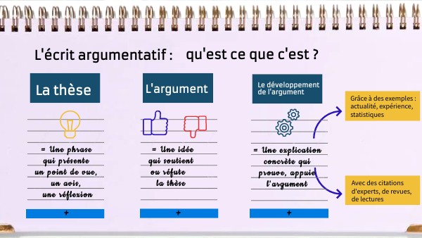 L'argumentation