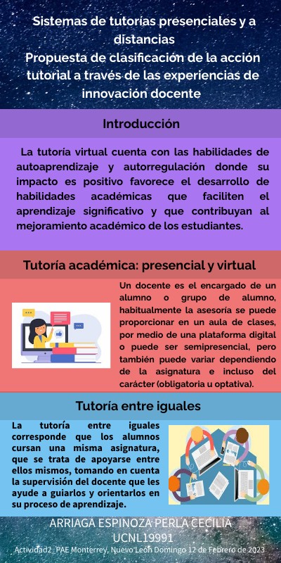 ACT#2_PAE | Genially