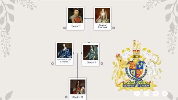 Stuart Tree | Genially