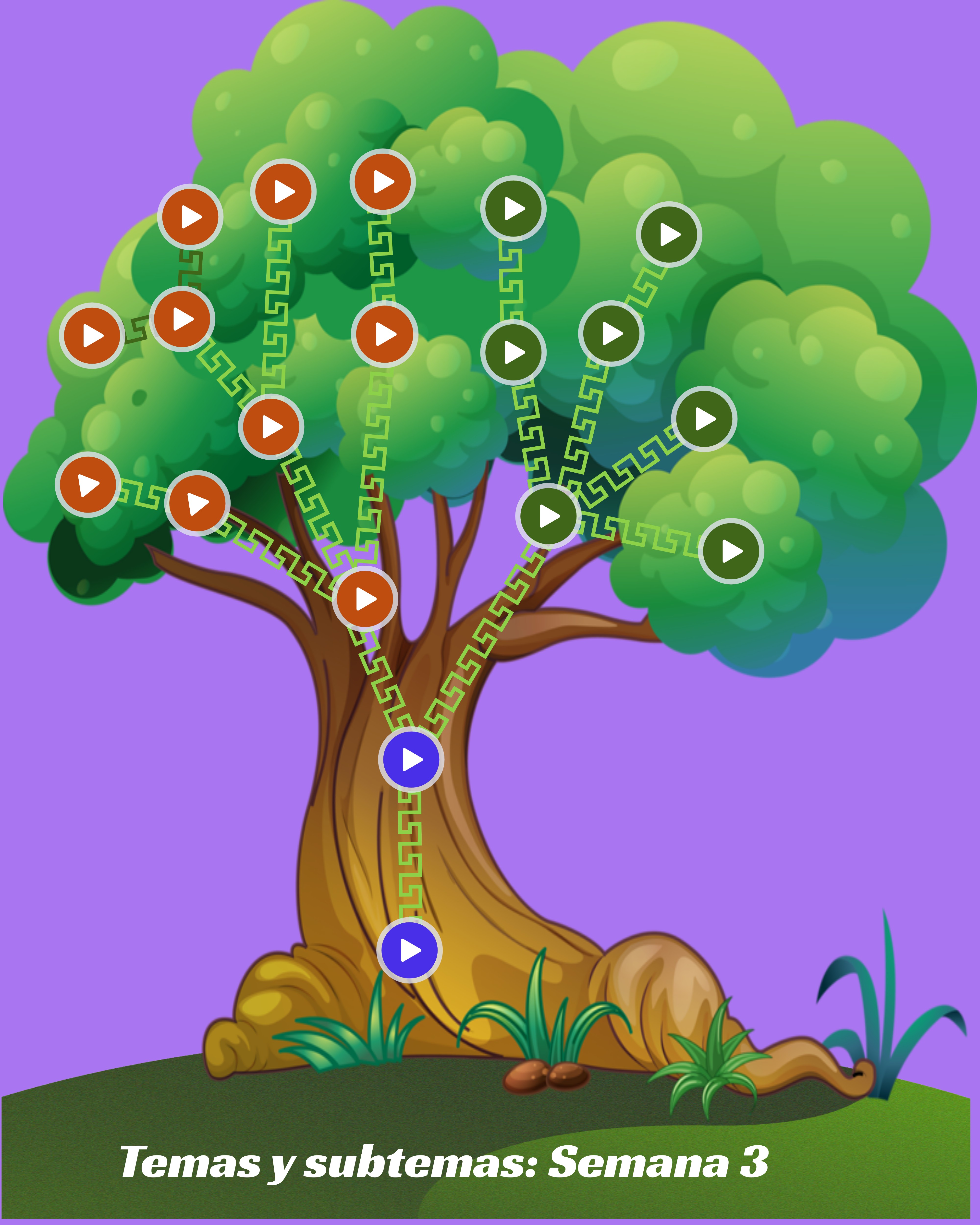 ÁRBOL INTERACTIVO | Genially