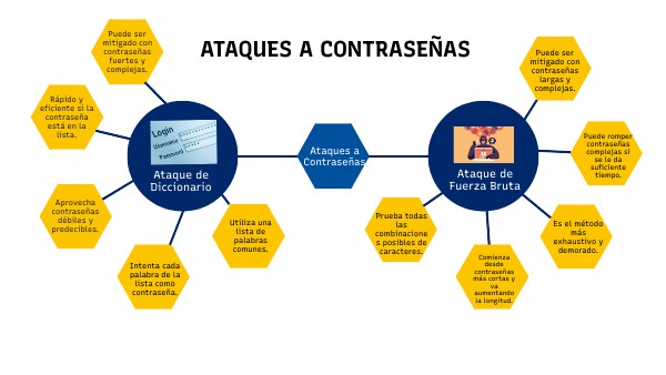 Mapa Mental SEG REDES PASO 3