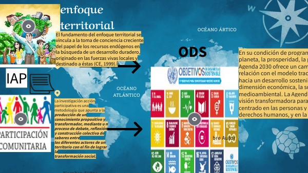 infografía enfoque territorial