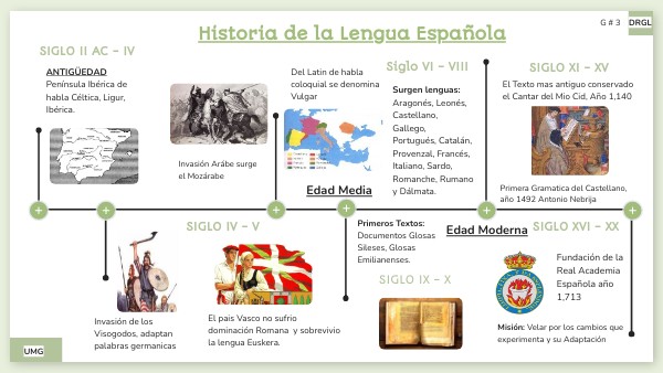Historia de la lengua española | Genially