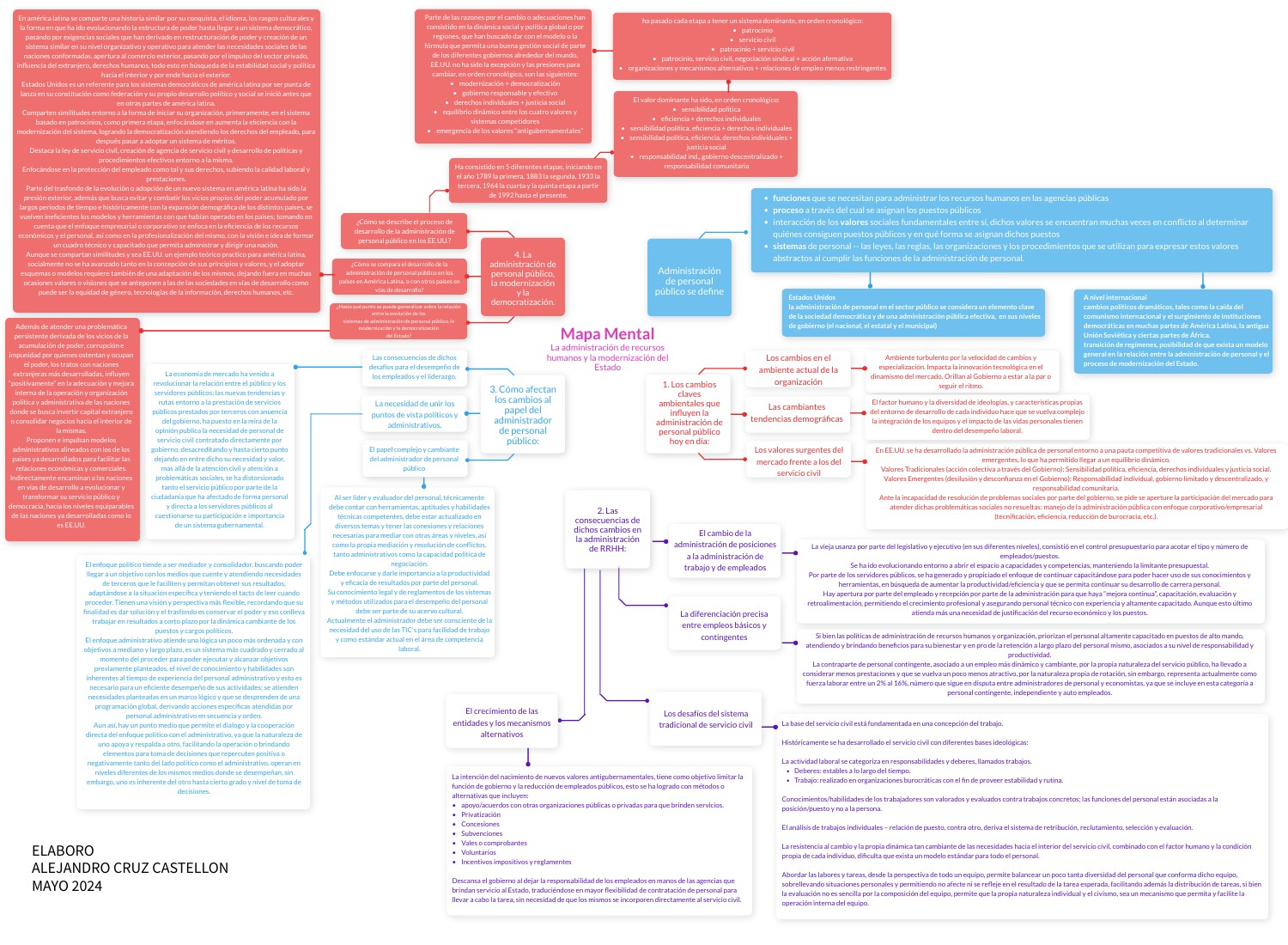 MAPA MENTAL admon RRHH | Genially