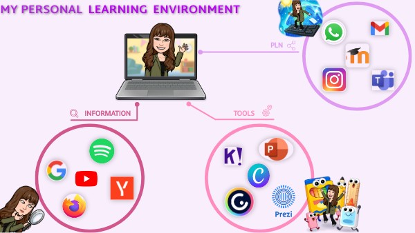 PLE - Reutilizable | Genially