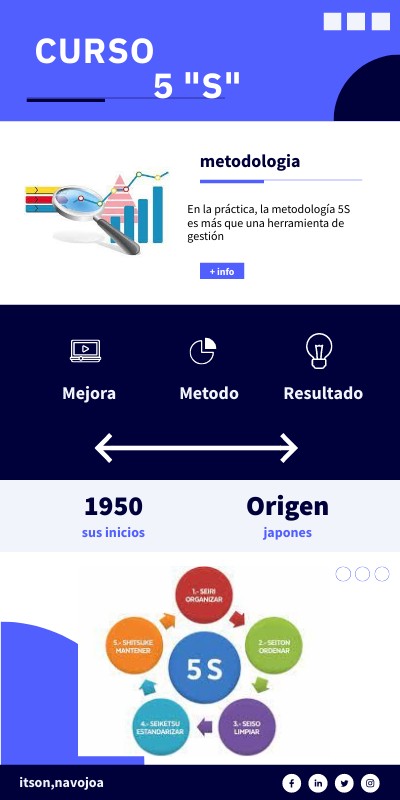 curso 5 s | Genially