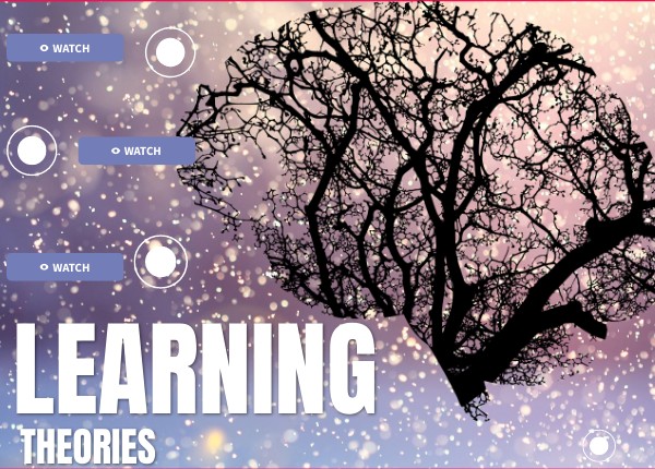 Learning Theories - Part 1
